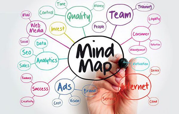 10 AI untuk Membantu Brainstorming Ide Konten - Spilltekno